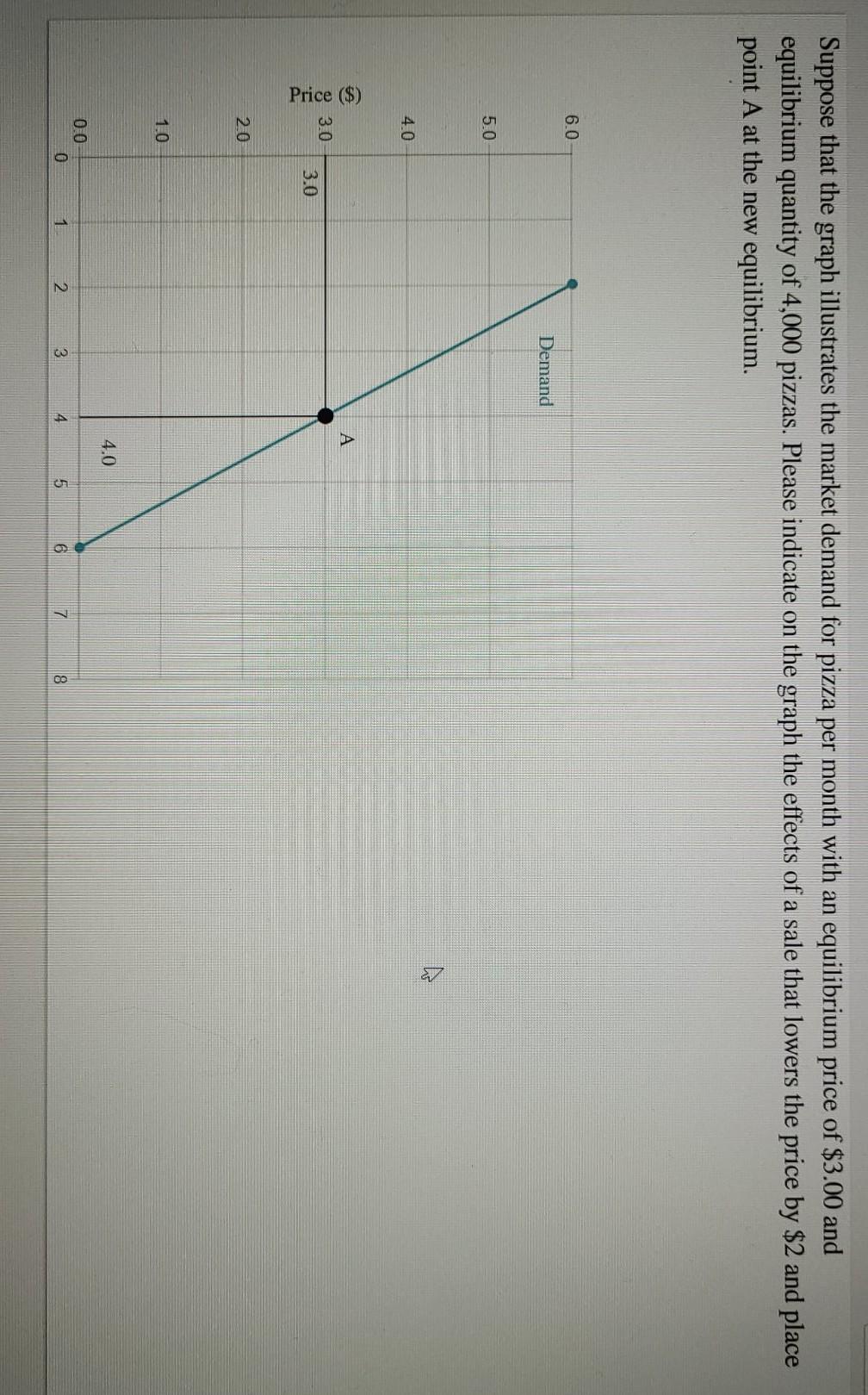 Solved Suppose that the graph illustrates the market demand | Chegg.com