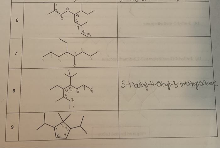 Solved 5 7 S-t-butyl-4-ethyl-3-methyloctane 8 9 | Chegg.com