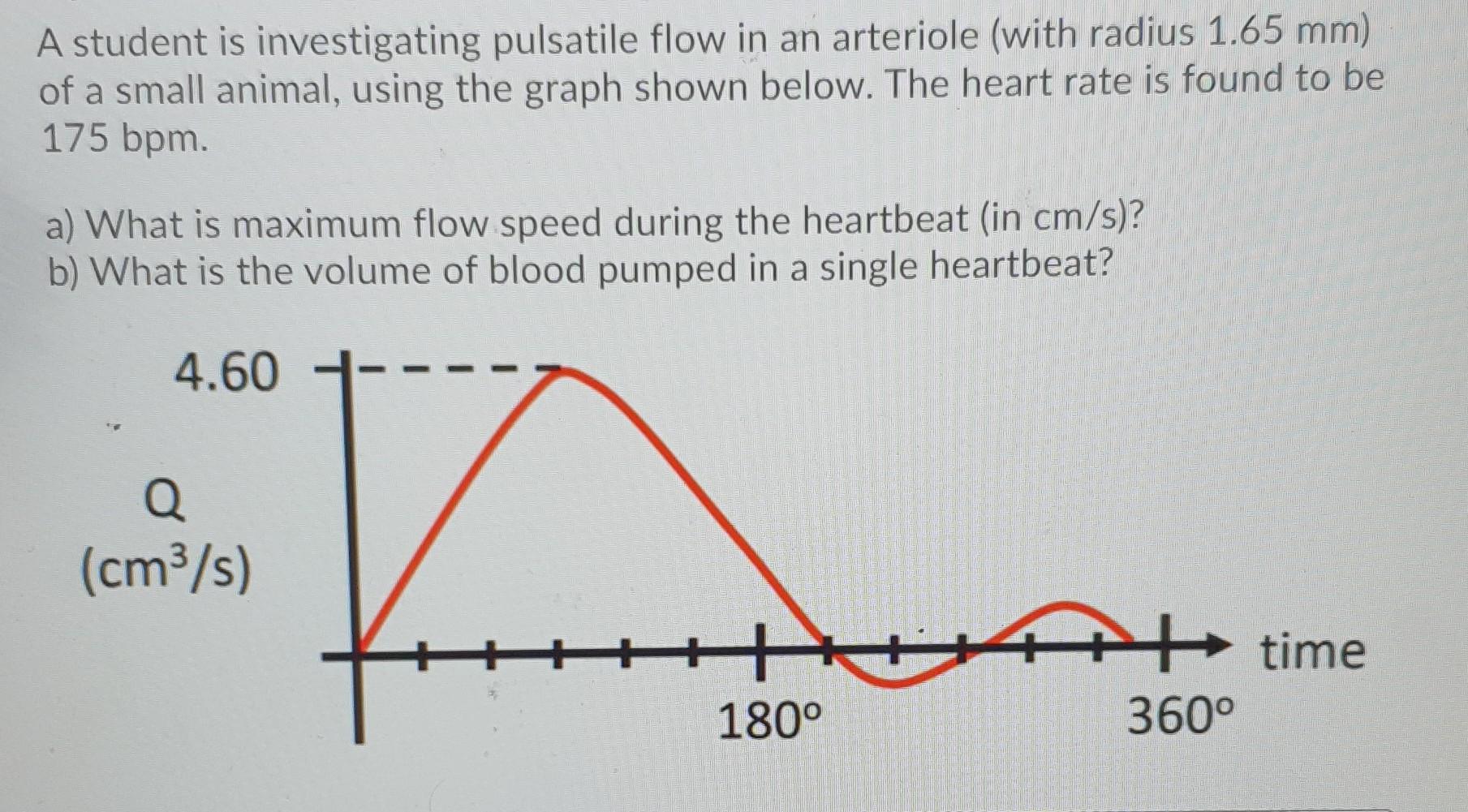 Solved A student is investigating pulsatile flow in an | Chegg.com