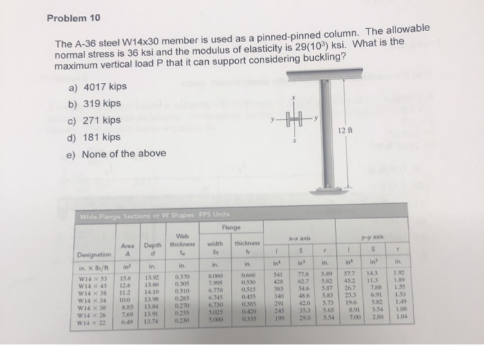 Solved Problem 10 The A-36 steel W14x30 member is used as a | Chegg.com
