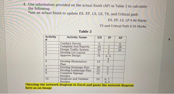 Solved 4. Use information provided on the actual finish (AF) | Chegg.com