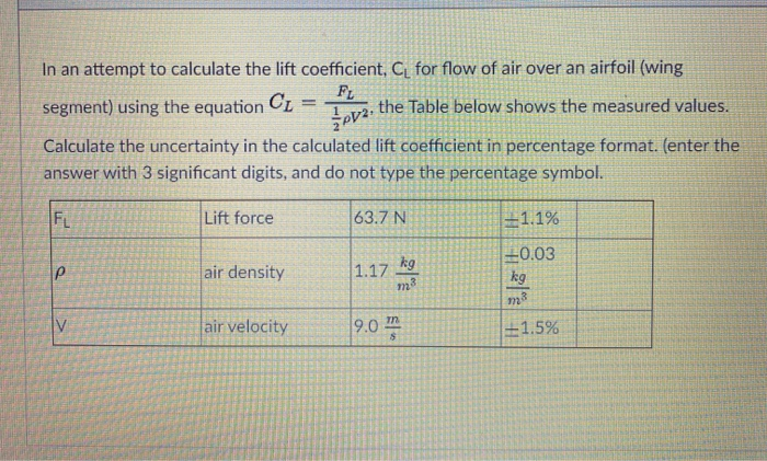Solved In an attempt to calculate the lift coefficient, Cl | Chegg.com