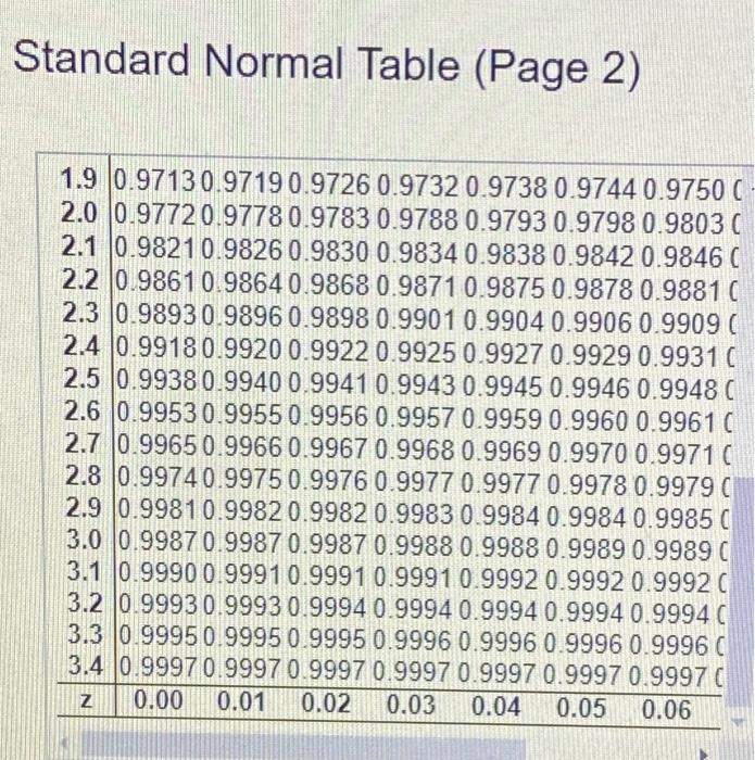 Solved Use a table of cumulative areas under the normal | Chegg.com
