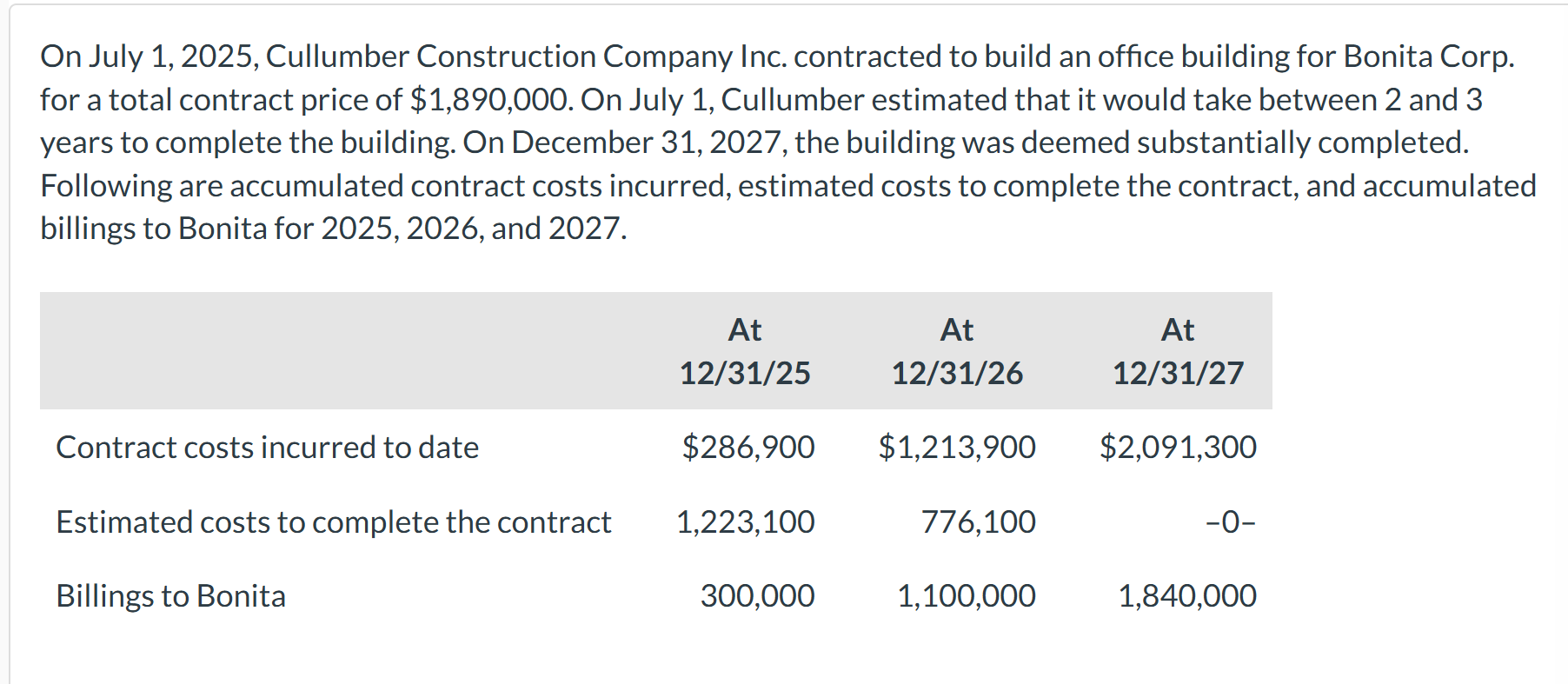 Solved On July 1, 2025, ﻿Cullumber Construction Company Inc. | Chegg.com