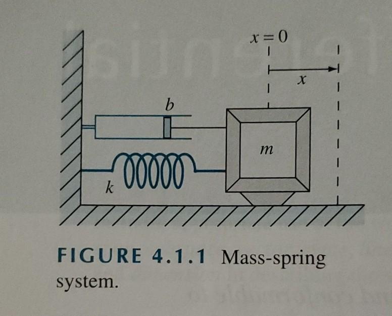 Solved 2. Consider an undamped mass-spring system as in | Chegg.com