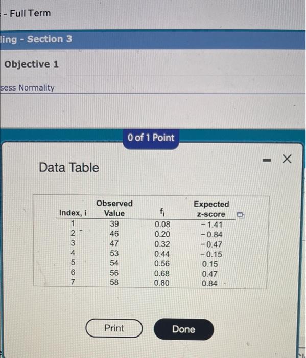Solved Use the accompanying data table to (a) draw a normal | Chegg.com