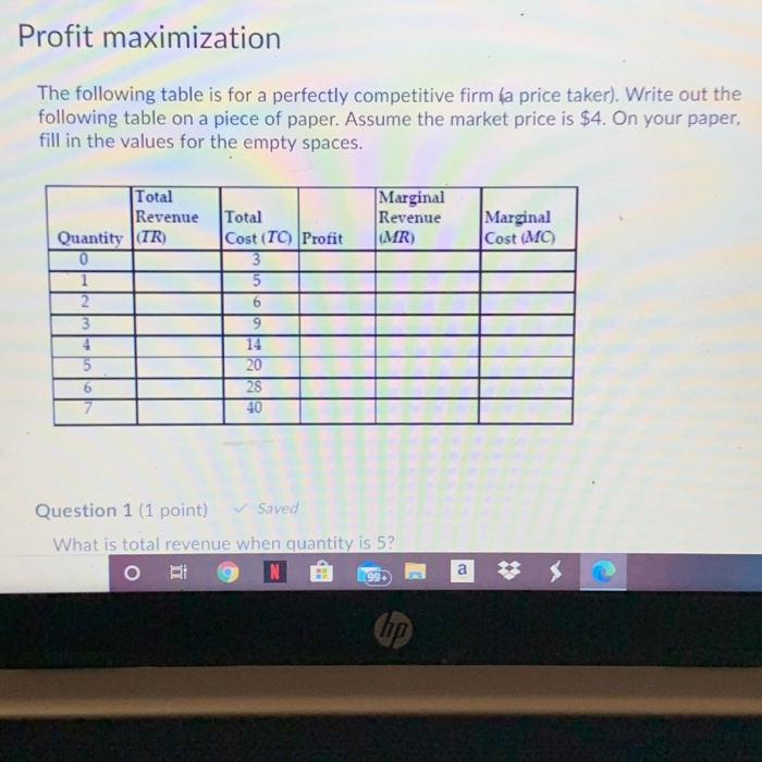 Solved Profit maximization The following table is for a | Chegg.com