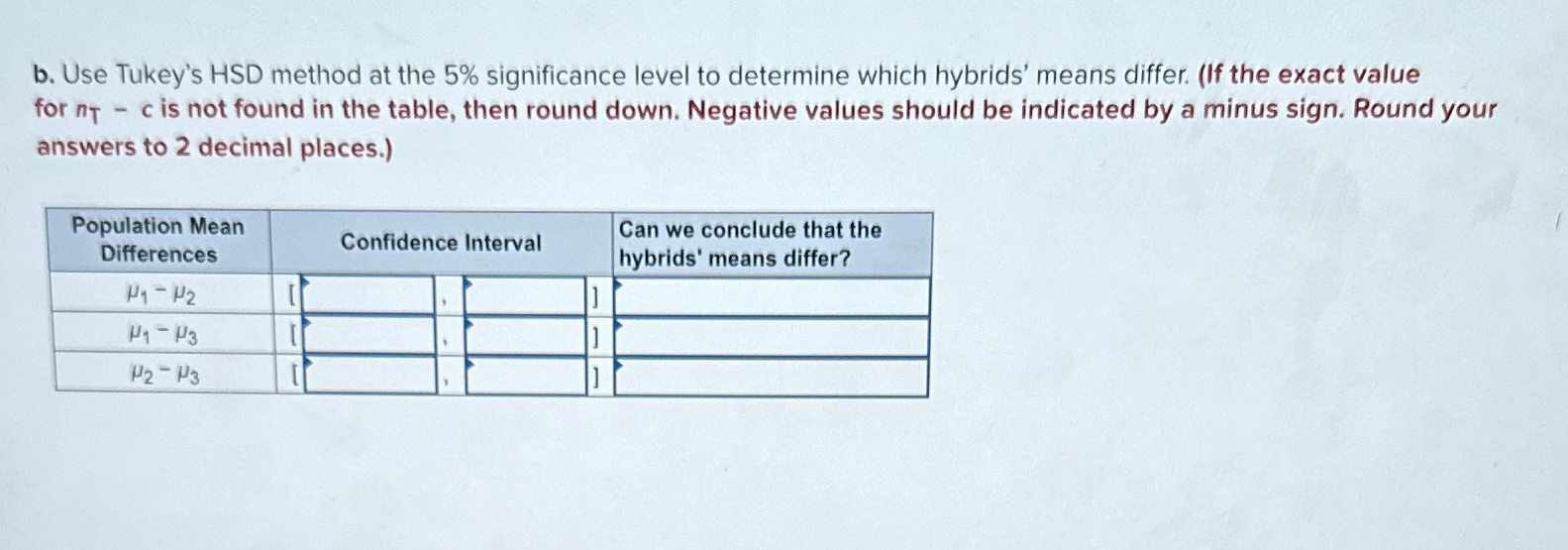 Solved The following output summarizes the results for a | Chegg.com