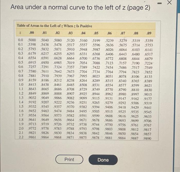Solved Use the standard normal table to find the specified | Chegg.com
