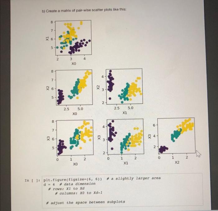 Solved b) Create a matrix of pair-wise scatter plots like | Chegg.com Solved b) Create a matrix of pair-wise scatter plots like | Chegg.com