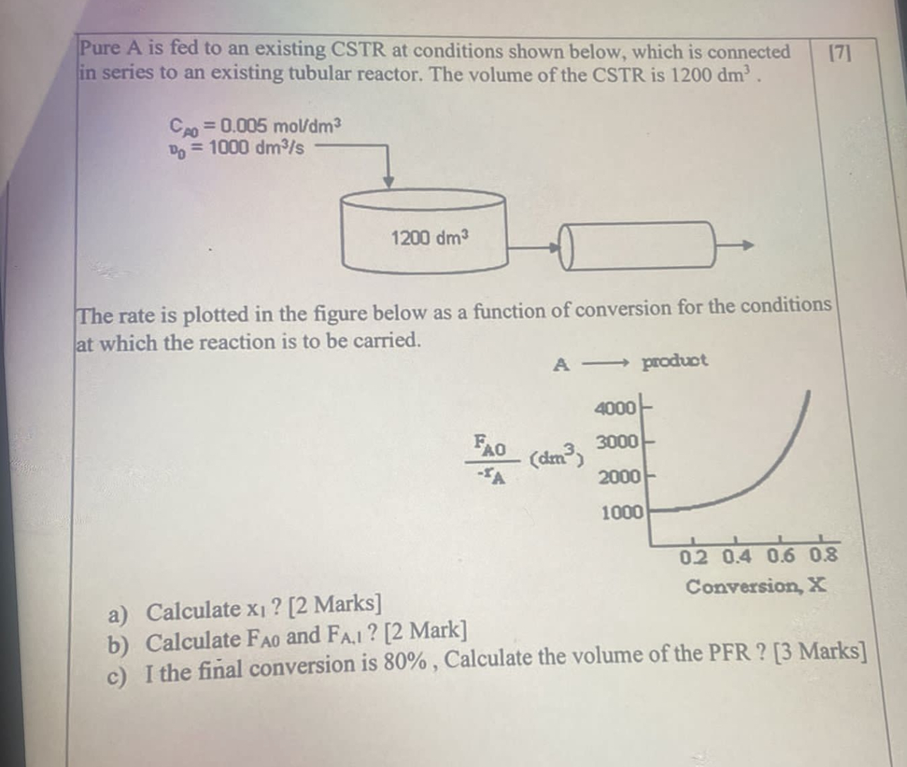 Solved Pure A is fed to an existing CSTR at conditions shown | Chegg.com