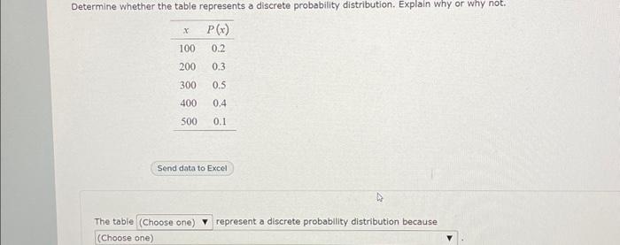 Solved Determine whether the table represents a discrete | Chegg.com