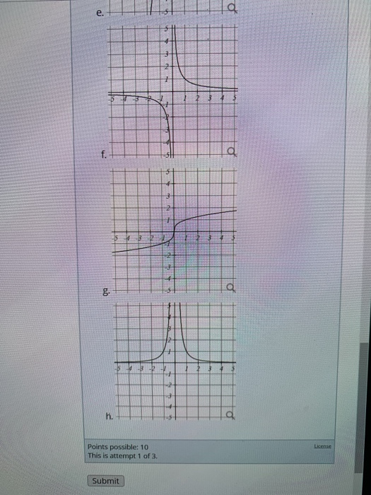 Solved Match each graph with its equation. - f(x) = x? C. r | Chegg.com