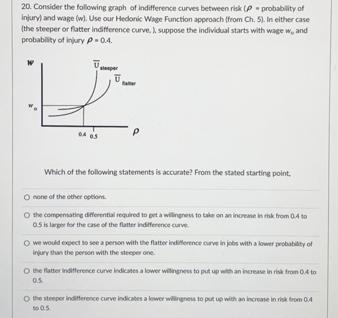 Solved Consider the following graph of indifference curves | Chegg.com