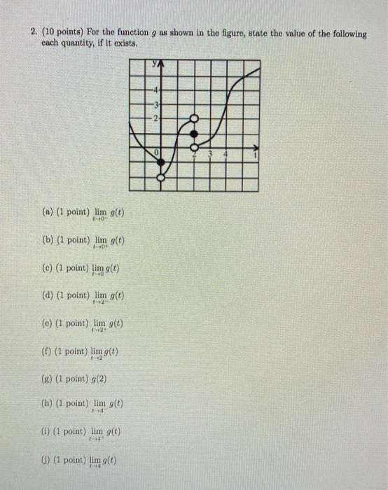 Solved 2. (10 points) For the function g as shown in the | Chegg.com