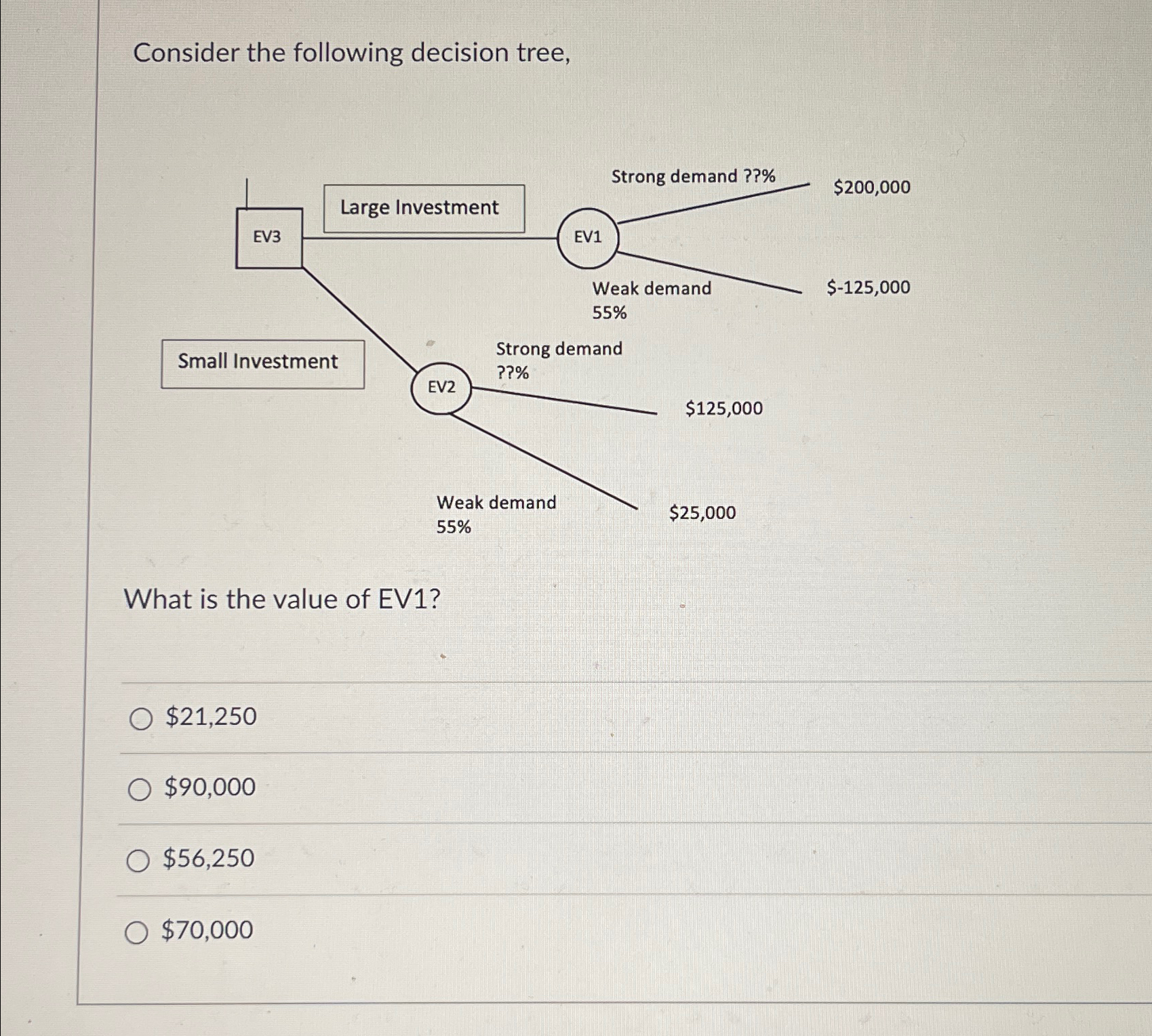 Solved Consider the following decision tree,What is the | Chegg.com