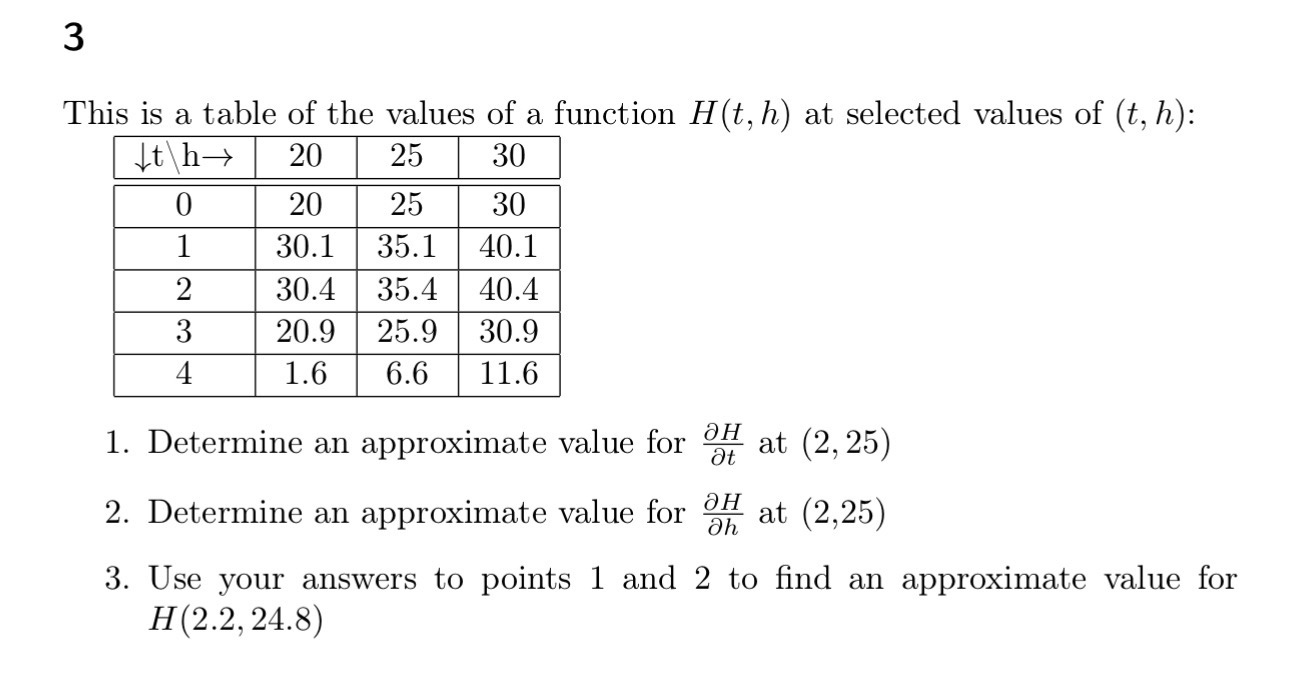 Solved 3This is a table of the values of a function H(t,h) | Chegg.com