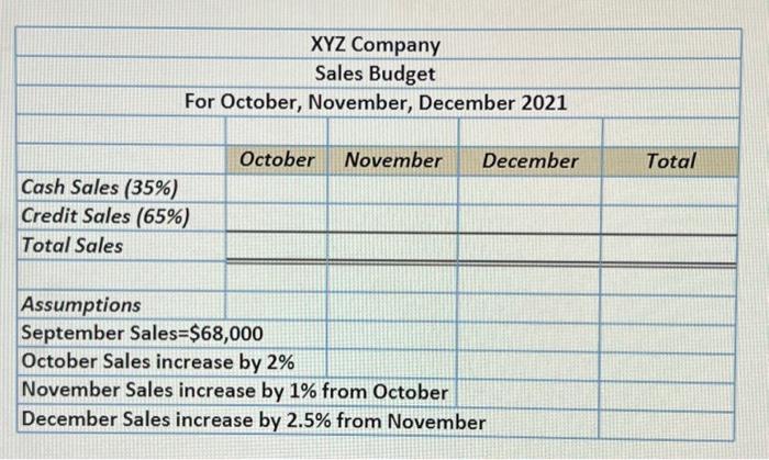 Solved XYZ Company Pro Forma Income Statement Quarter Ending | Chegg.com