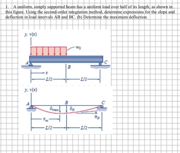 Solved 1. A uniform, simply supported beam has a uniform | Chegg.com