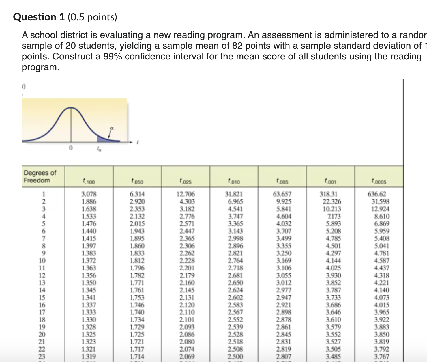 Solved Question 1 (0.5 ﻿points)A school district is | Chegg.com