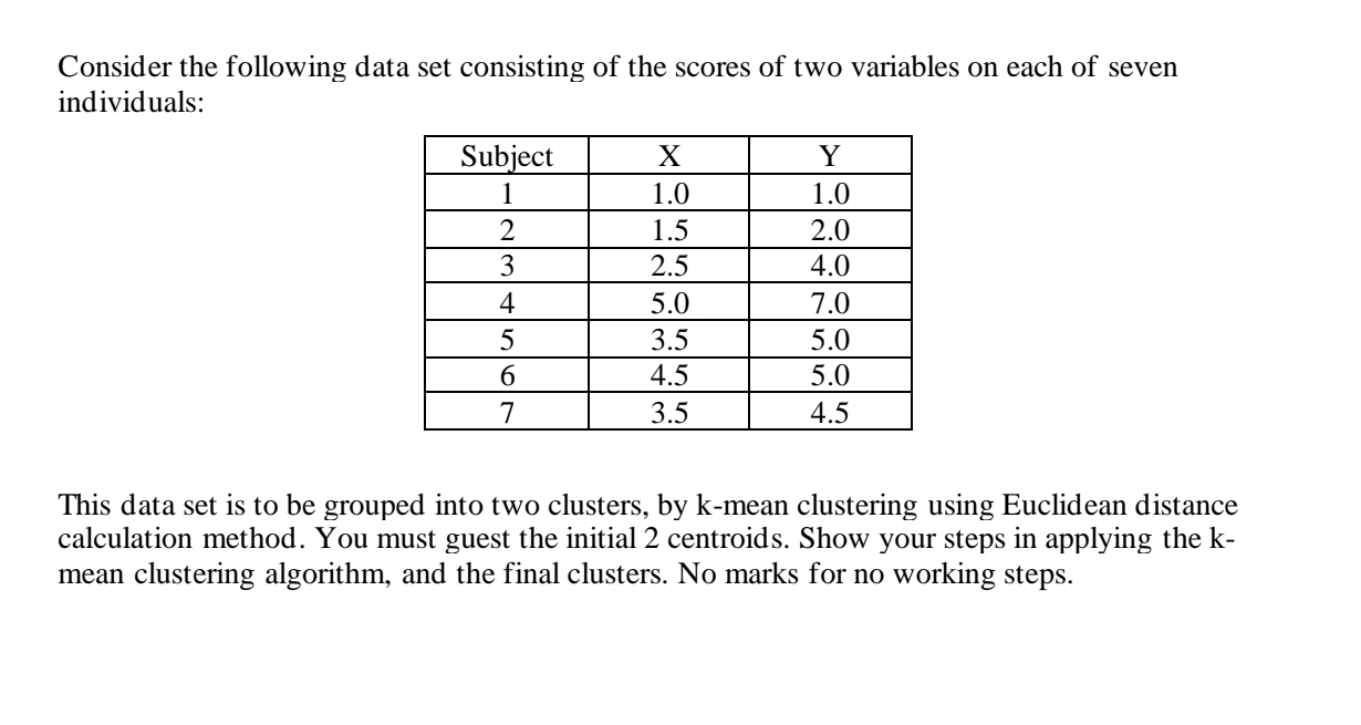 Solved Consider the following data set consisting of the | Chegg.com