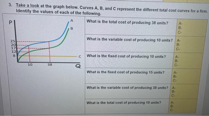 Solved 3. Take a look at the graph below. Curves A, B, and C | Chegg.com