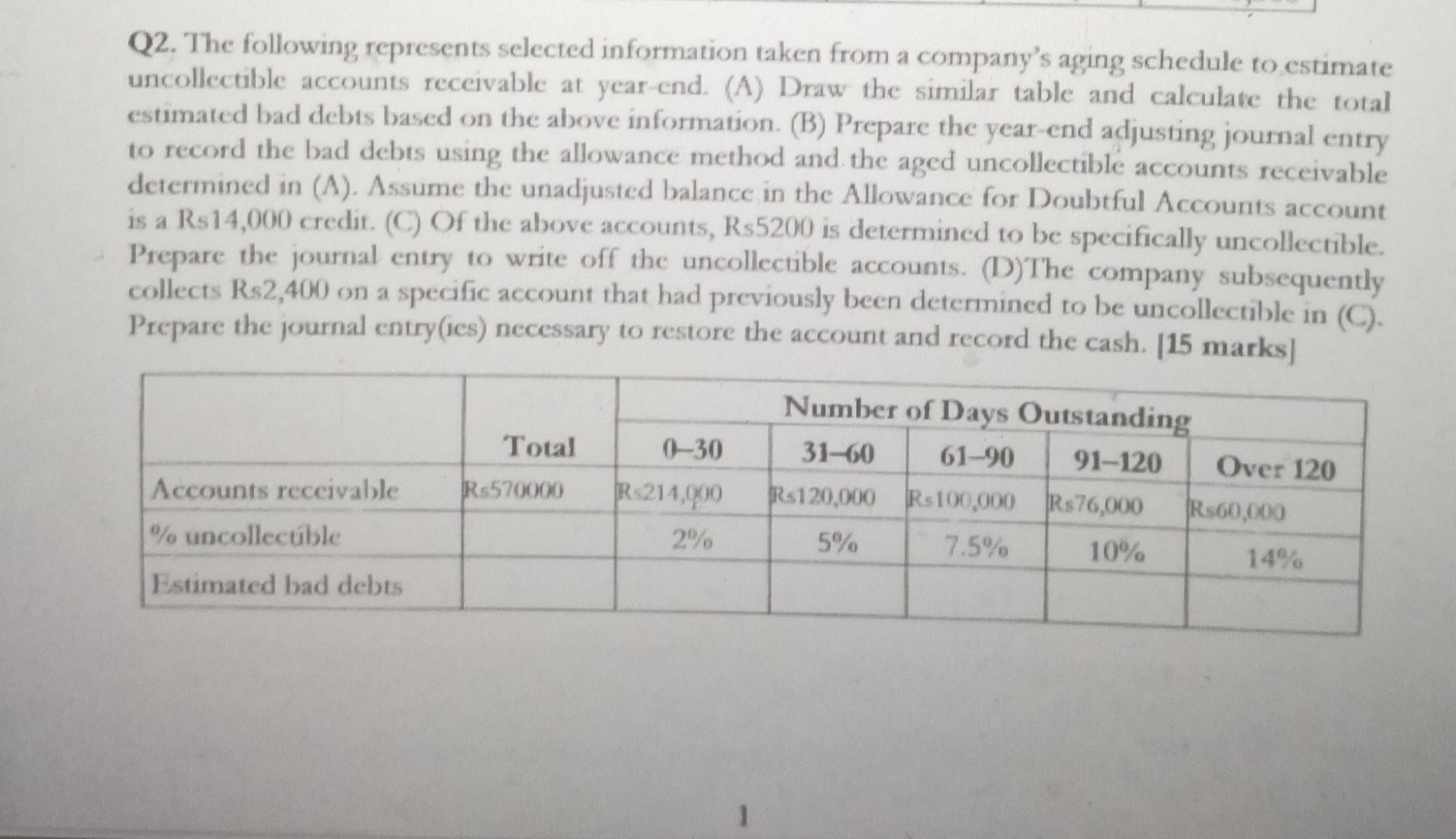 Solved Q2. The following represents selected information | Chegg.com