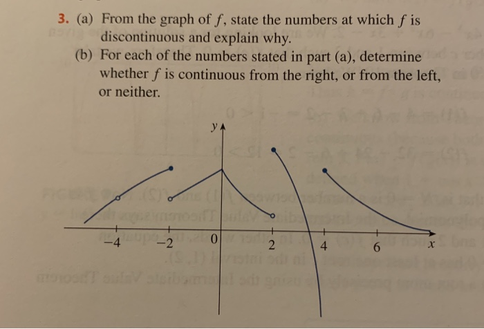 Solved 3. (a) From the graph of f, state the numbers at | Chegg.com