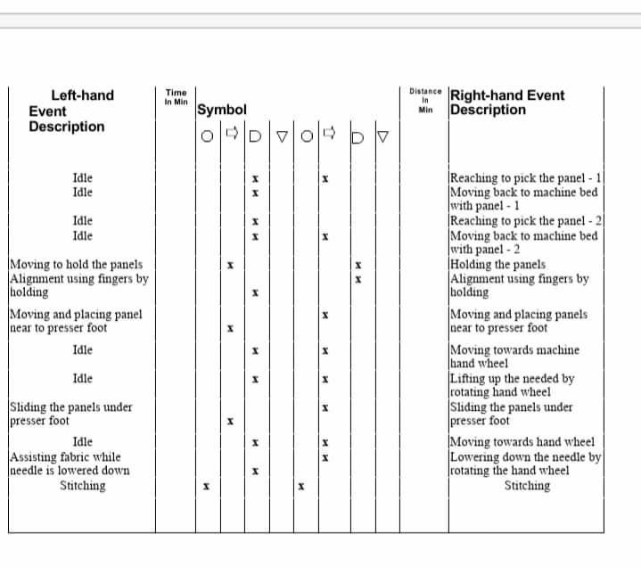 METHOD Left Hand PRESENT Right hand IMPROVED Left | Chegg.com