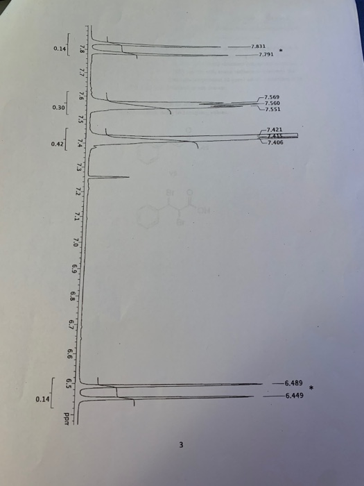 Solved Bromination of (E)-Cinnamic Acid Using the included | Chegg.com
