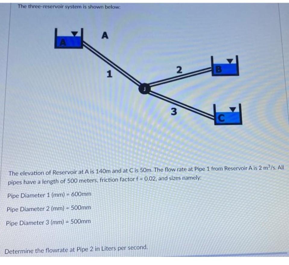 Solved The three-reservoir system is shown below: А А 2 1 3 | Chegg.com