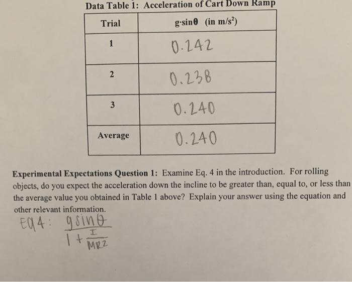Solved Data Table 1: Acceleration of Cart Down Ramp Trial | Chegg.com