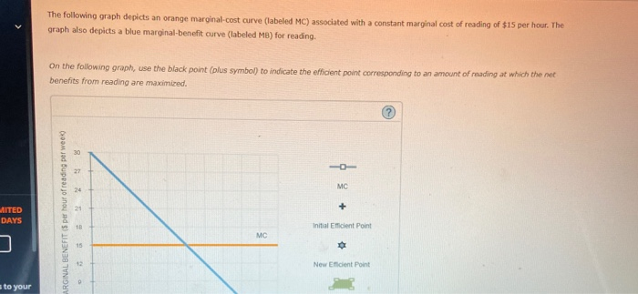 Solved The following graph depicts an orange marginal-cost | Chegg.com