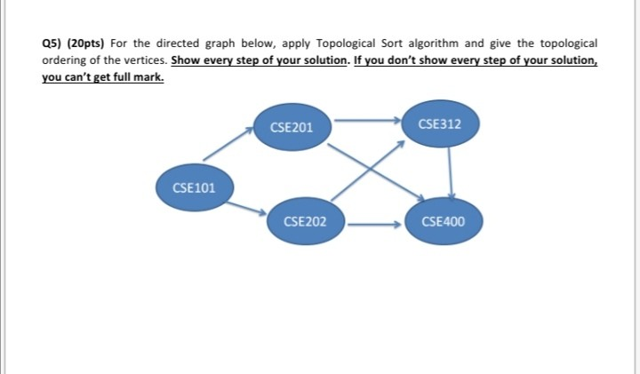 Solved Q5) (20pts) For the directed graph below, apply | Chegg.com