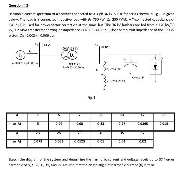 Solved Question # 2 Harmonic current spectrum of a rectifier | Chegg.com