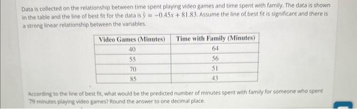 Solved Data is collected on the relationship between time | Chegg.com