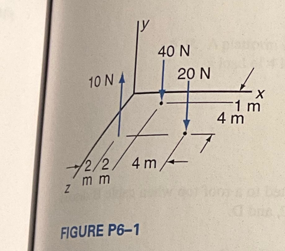 Solved FIGURE P6-1 ﻿ ﻿ Determine the magnitude and location | Chegg.com