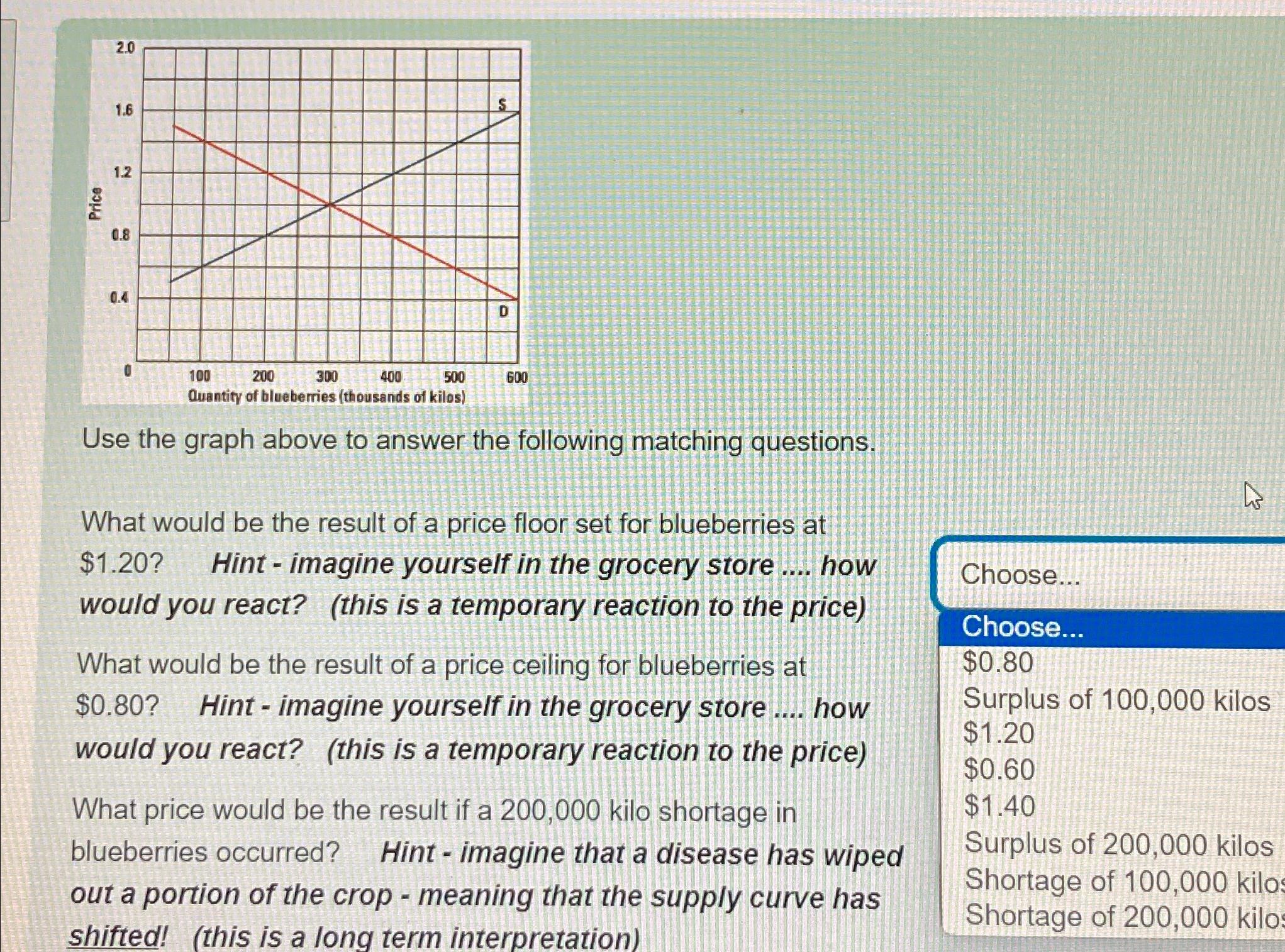 Solved Use the graph above to answer the following matching | Chegg.com