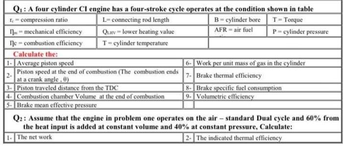 Solved Internal combustion engines question all the data on | Chegg.com