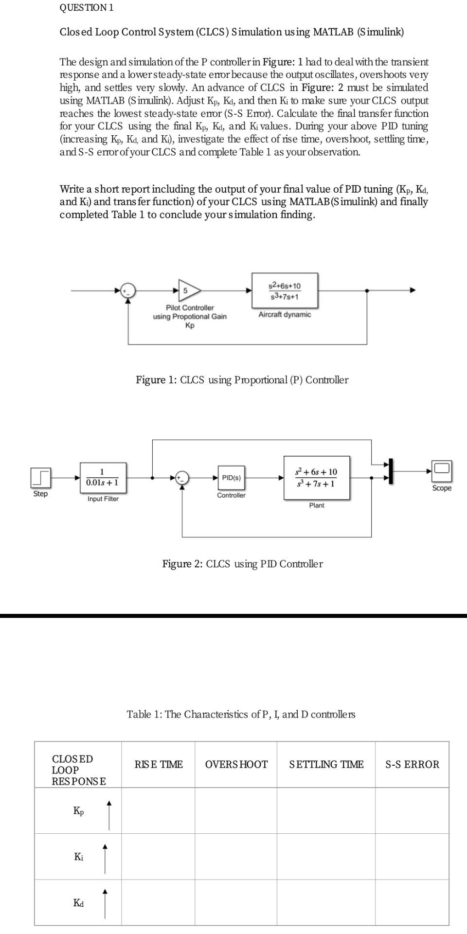 Solved QUESTION 1 Clos ed Loop Control System (CLCS) S | Chegg.com