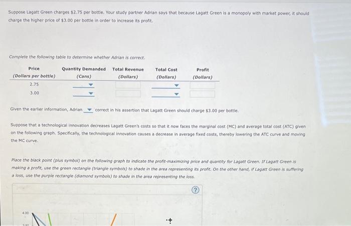 Solved 4 Profit Maximization And Loss Minimization Lagatt