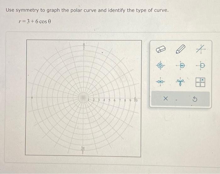 Solved Use symmetry to graph the polar curve and identify | Chegg.com