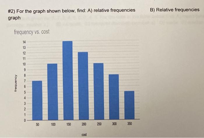 Solved B) Relative frequencies #2) For the graph shown | Chegg.com