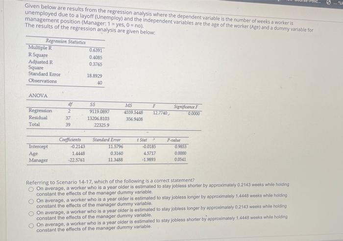 Solved Given below are results from the regression analysis | Chegg.com