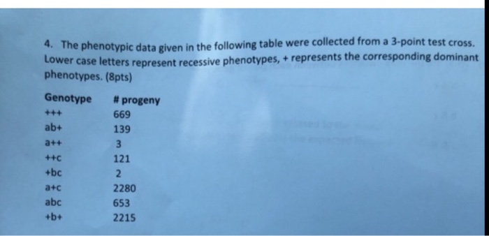 Solved 4. The phenotypic data given in the following table | Chegg.com