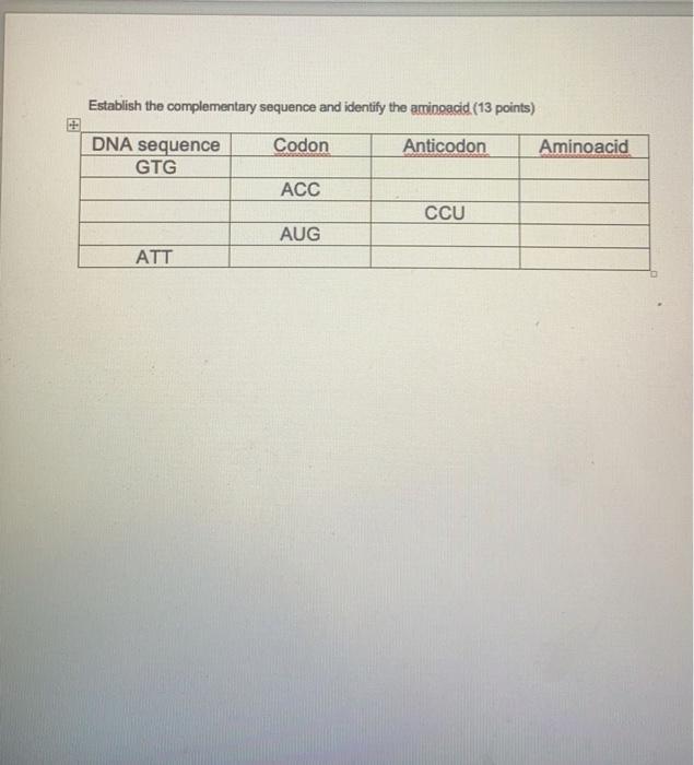 Solved Establish the complementary sequence and identify the | Chegg.com