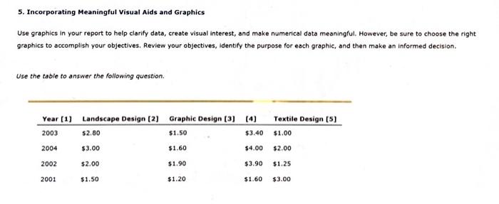 Solved 5. Incorporating Meaningful Visual Aids and Graphics | Chegg.com