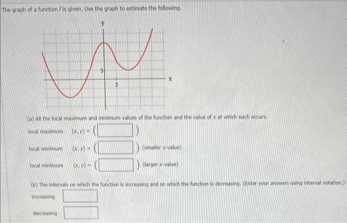 The graph of a function fis given. Use the graph to | Chegg.com
