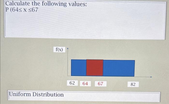 Solved Calculate the following values: P(64≤x≤67 | Chegg.com