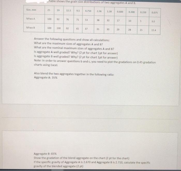 [Solved]: Answer the following questions and show all calcu